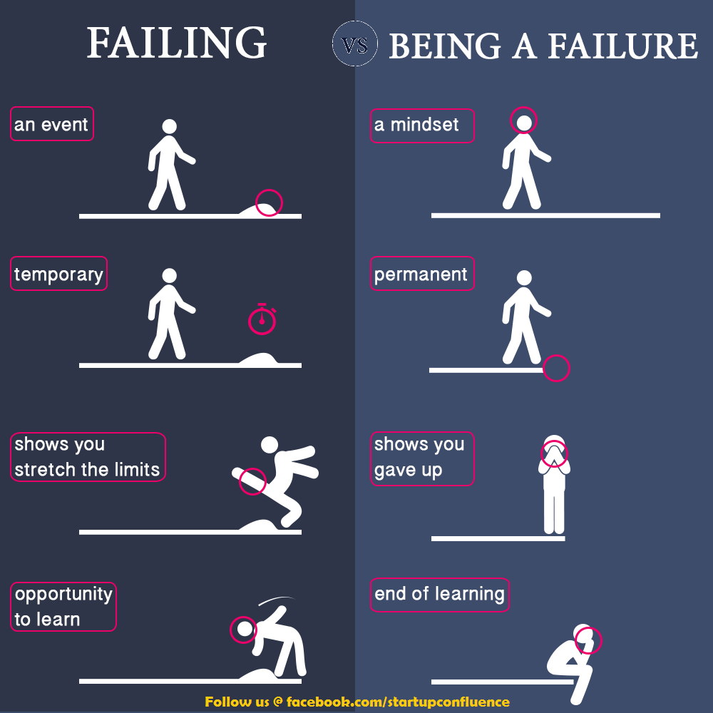 StartupConfluence: Just Because You Fail in School, College or in Life ...