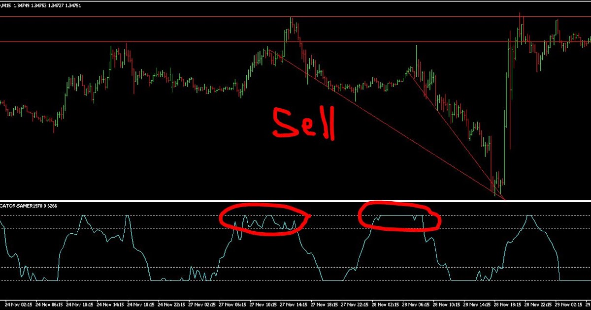 FREE CONTOUR LINES HOT COLD G-SPOT INDICATOR