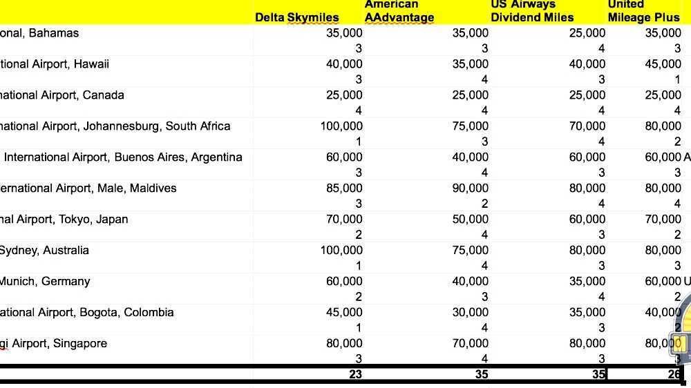 Frequent-flyer program