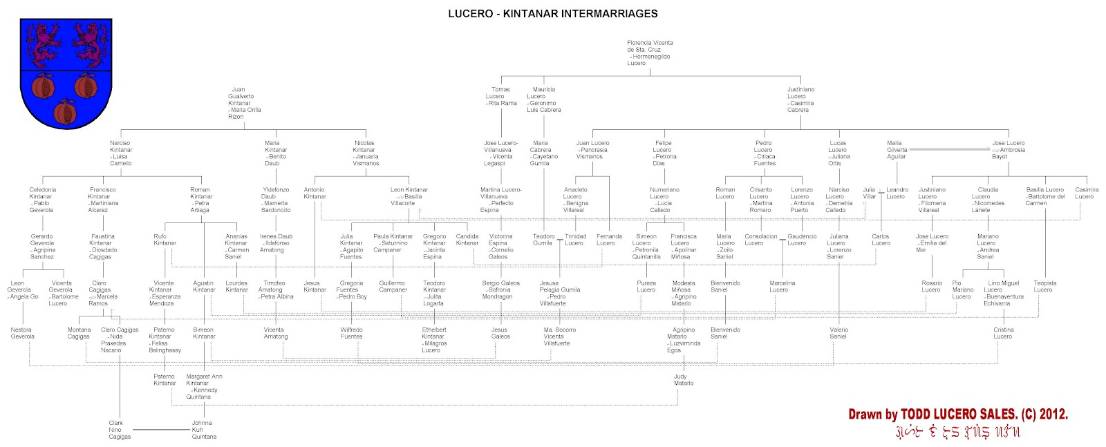 Filipino Genealogy Project: Luceros and Kintanars: Stories of Love and ...