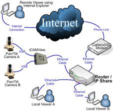 Struktur jaringan internet