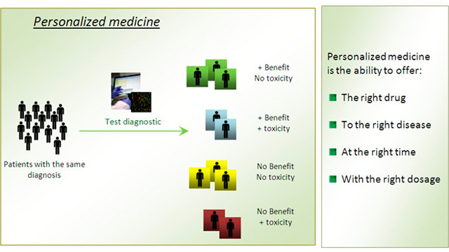 GERRY.in | MBA blog | Ryerson University | Ted Rogers School of ...