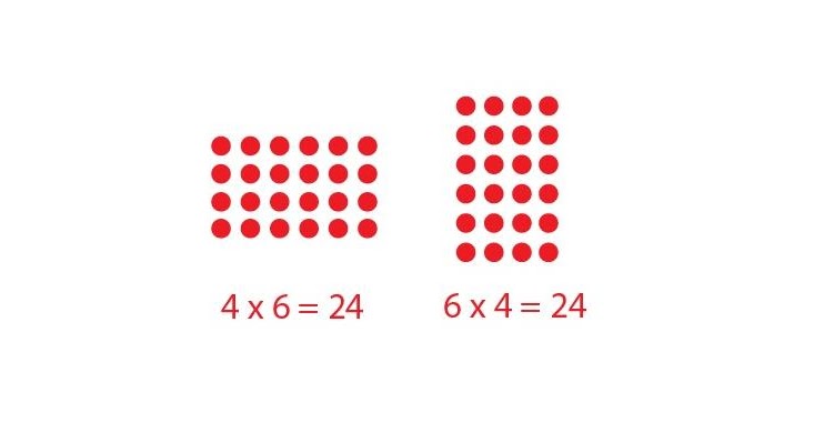 Setelah Heboh 4x6 Vs 6x4 Pendidikan Matematika
