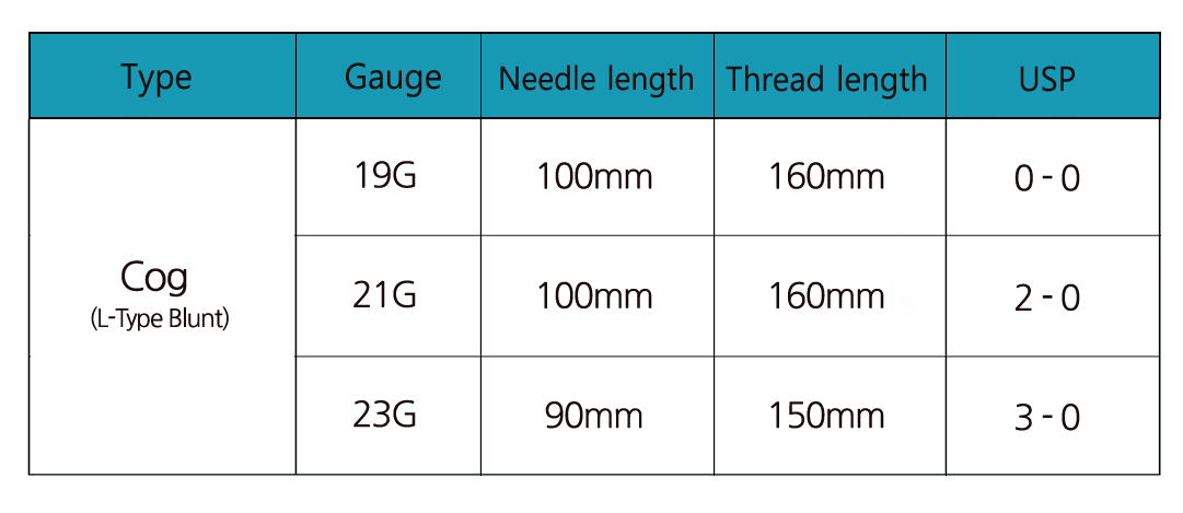 Only Medical 온리메디칼: Only Medical Thread lifting Product : T-Serise T ...