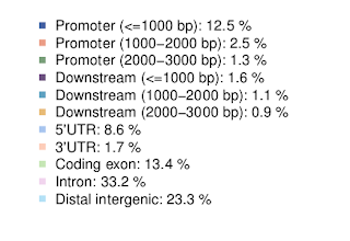 Diving into Genetics and Genomics: 2013
