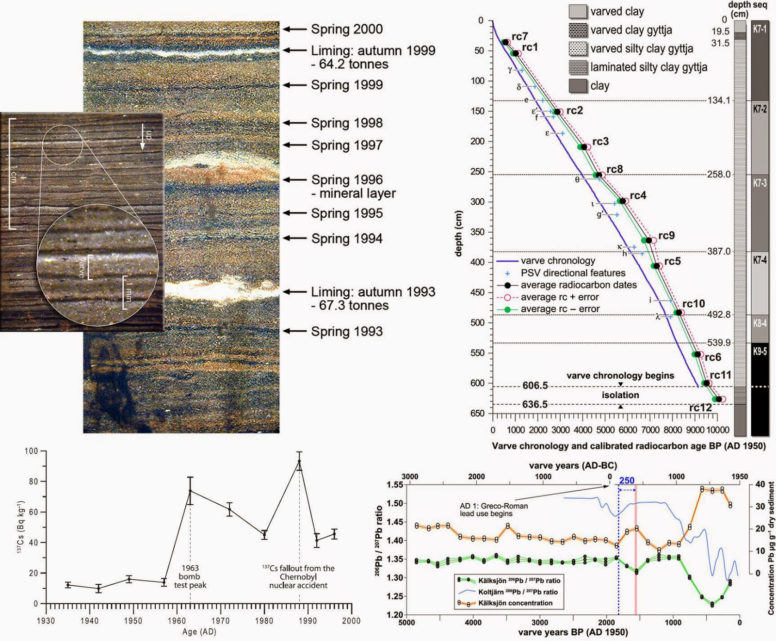 Mattias Web Archive: Truth matters? Apparently not about sediment ...