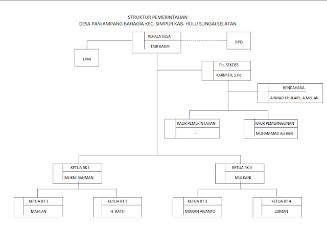 Struktur Organisasi Tata Kerja Pemerintah Desa - WEBSITE RESMI DESA ...