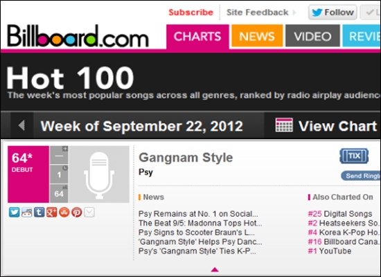 Korea Observer: Psy's 'Gangnam Style' Debuts On Billboard Hot 100, Sets ...