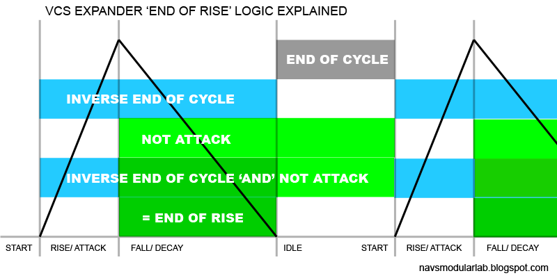 navs.modular.lab: Doeper/ Serge VCS Expander Schematic