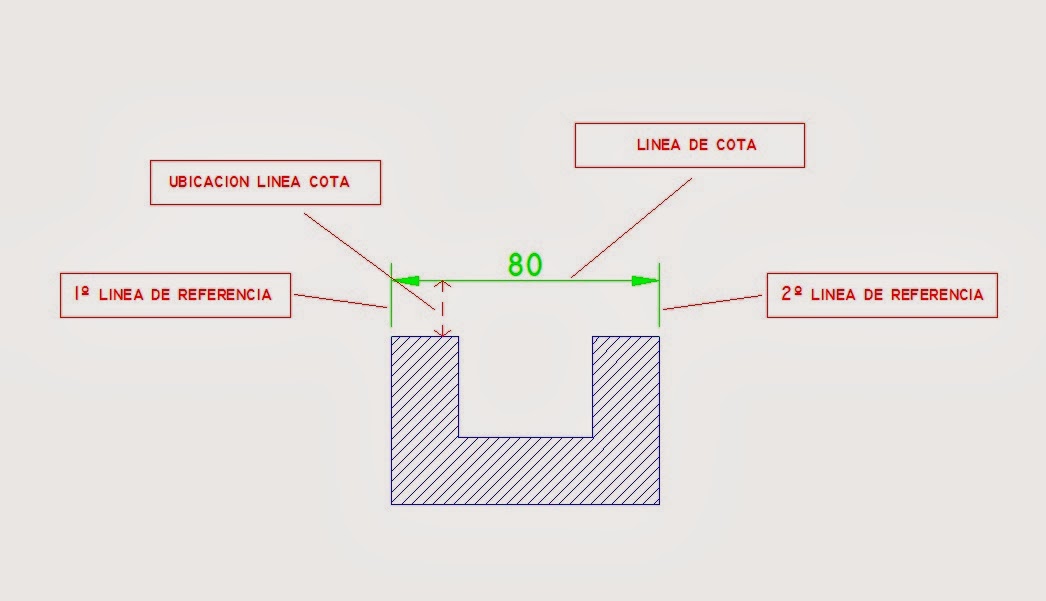 DIBUJO TECNICO: ACOTACIONES - ESTILOS