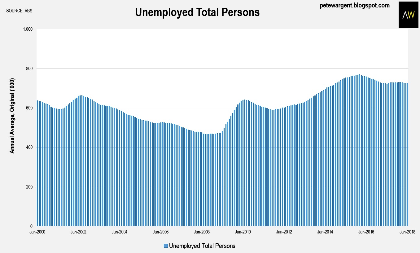 Pete Wargent Daily Blog: RBA losing credibility (says Credit Suisse)