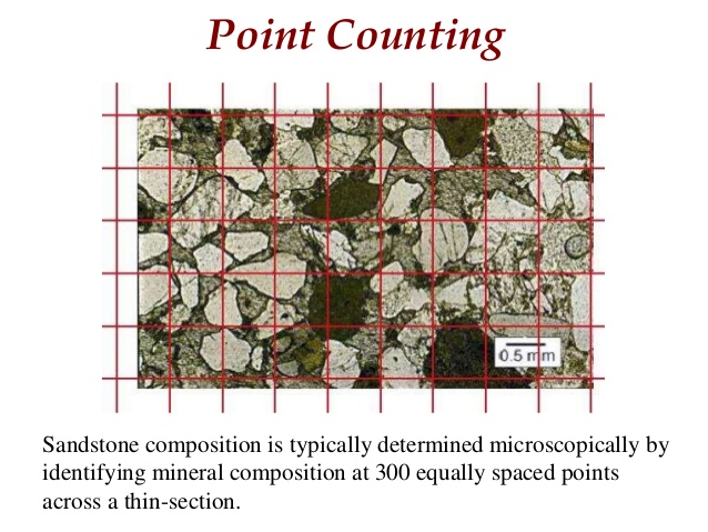 Learning Geology: Point counting technique used in petrography