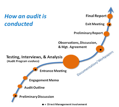 Lead Auditor Training | IRCA Certified Courses : Basics of internal ...