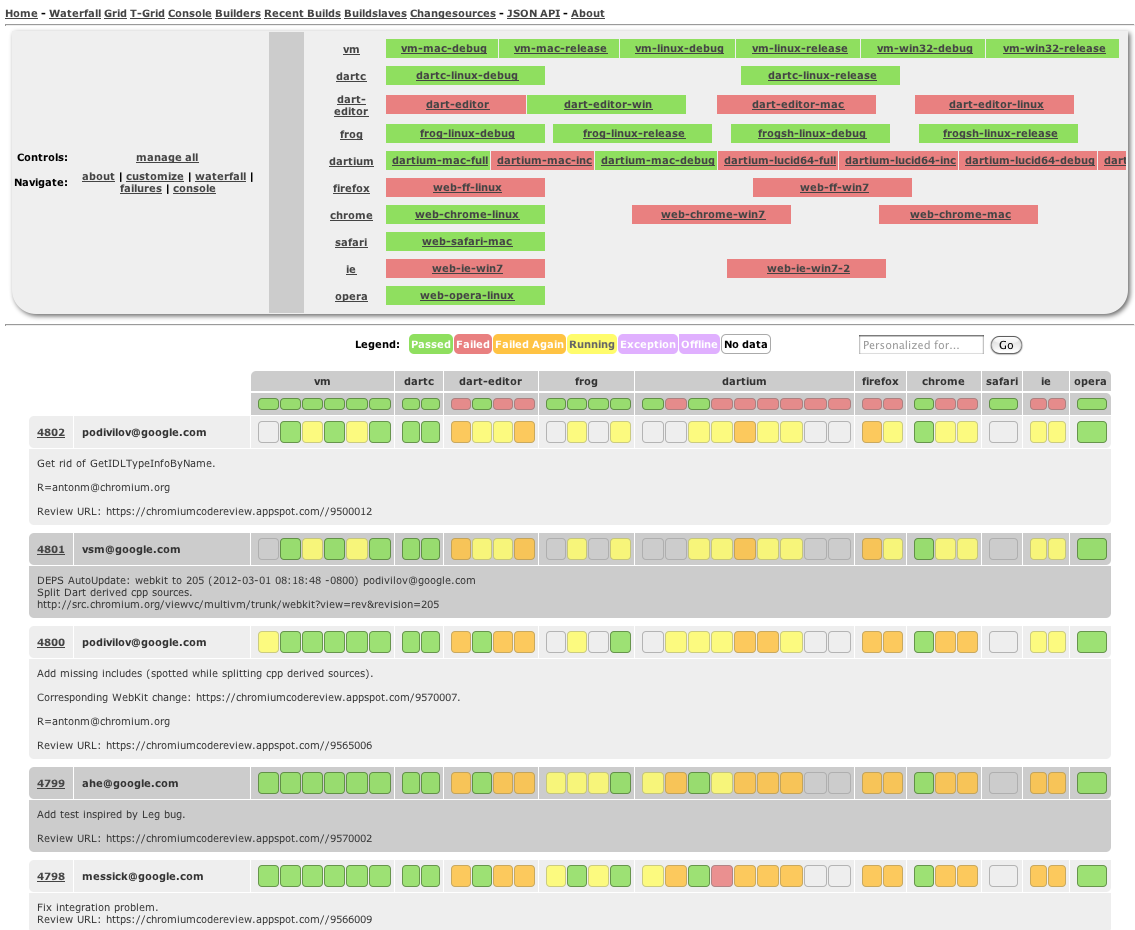 Dart Buildbot Now Publicly Available