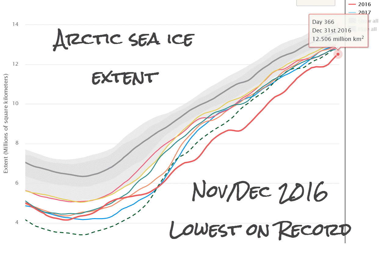 Divert, Distract, Deny: Cool times ahead - protests dim Anthony Watts ...