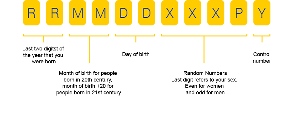 What is a PESEL and How to get a PESEL?