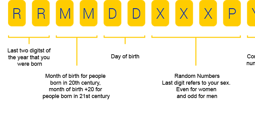 What is a PESEL and How to get a PESEL?