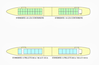 A350 XWB News: A350 XWB is the first Airbus aircraft with cargo fire ...