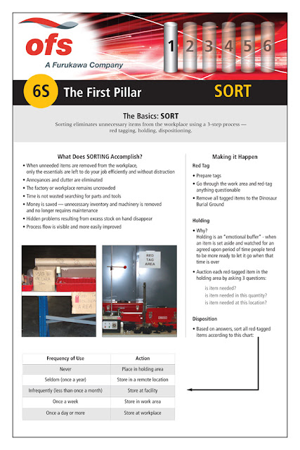 A Lean Journey: The 6 Pillars of 6S - Free Posters