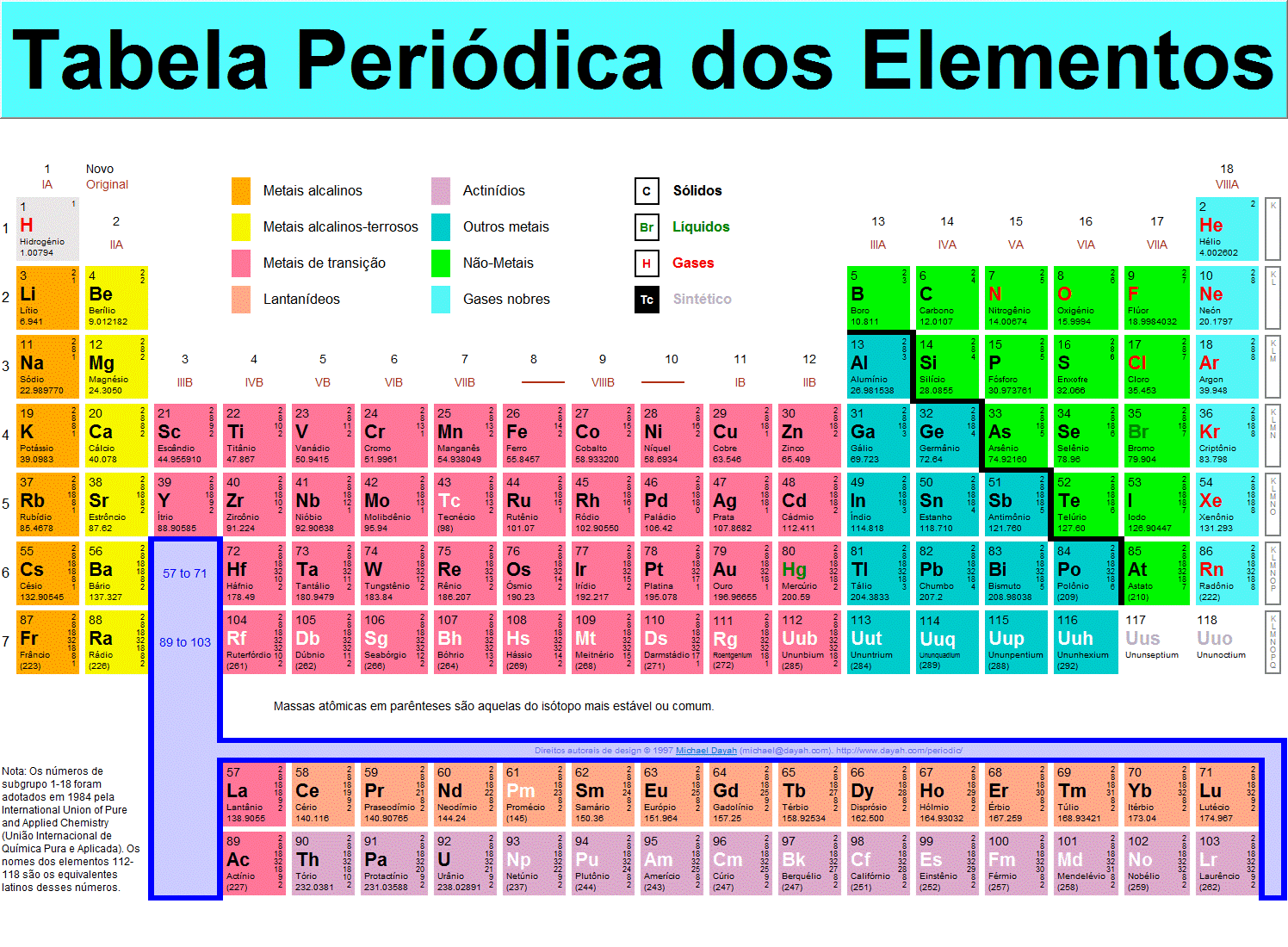 BigBaNg CheMisTry: PROPRIEDADES PERIÓDICAS