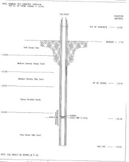 JEMPOLSLIFE: Method Statement of Load Test using Osterberg Cell ( O-Cell)