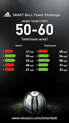 Adidas Launch miCoach Smart Football - Footy Headlines