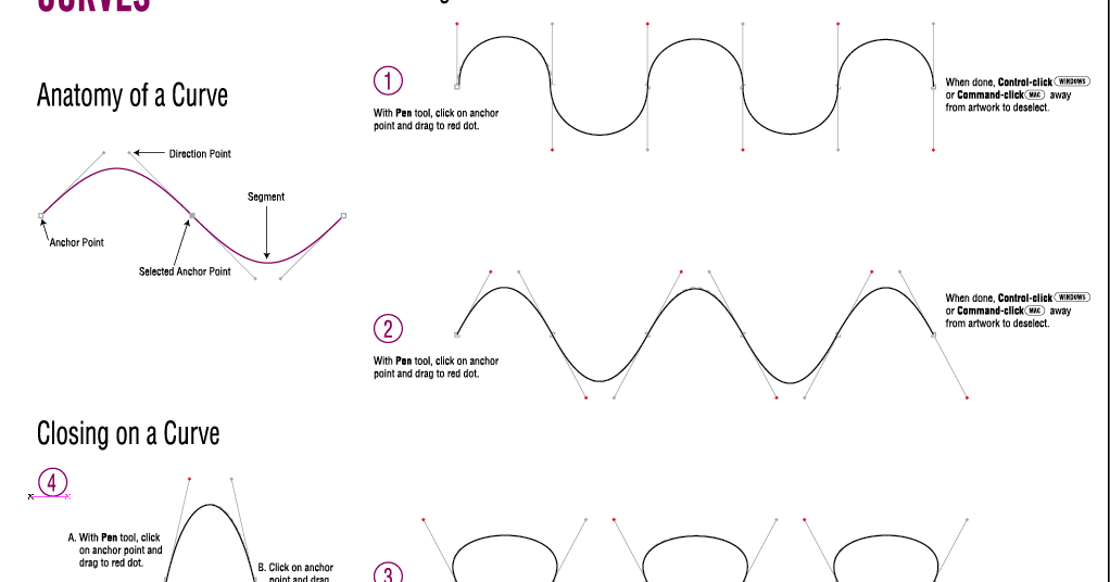 99 til Infinity: Corners & Curves