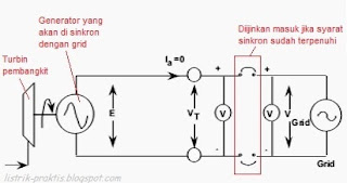 #4 Syarat Sinkron Generator Listrik - Listrik-Praktis
