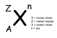 Chemie ist Einfach: Partikel Penyusun Atom