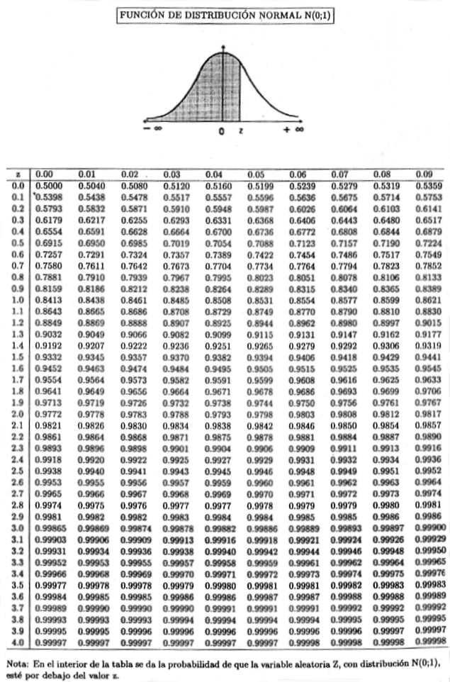ESTADÍSTICA PARA INGENIEROS
