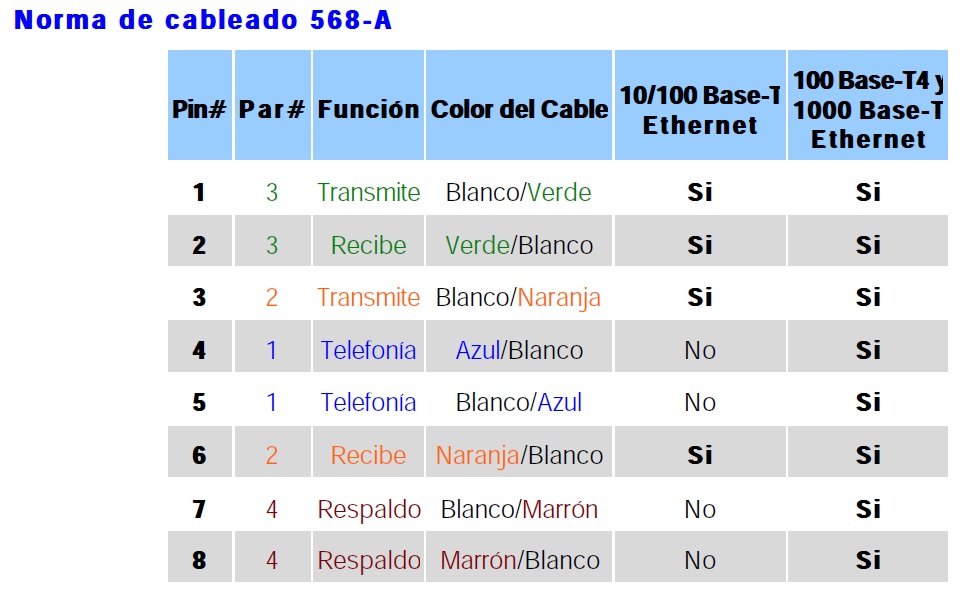 LA BOARD Y SUS PARTES: NORMA DE CABLEADO ESTRUCTURADO ANSI/TIA/EIA ...