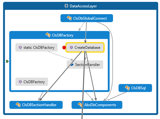 Pratima's Blog: Database Factory Pattern