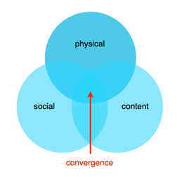 by Richard R Becker: Trending 2013: The Year Of Convergence