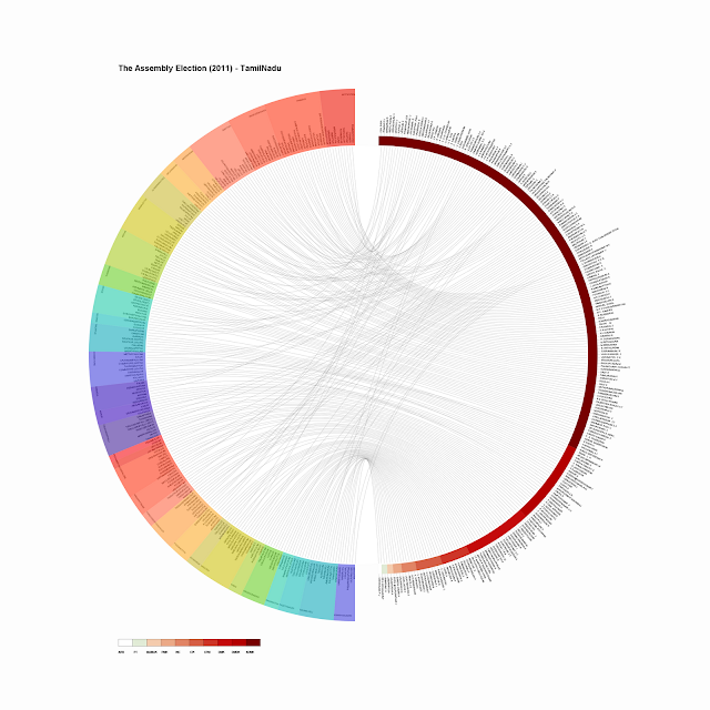 My Data Visualization Projects My First Data Visualization Projects