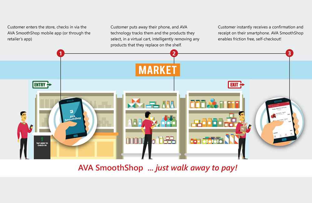 AVA Retail: AVA retail Announces Shopping Made Easy, with AVA SmoothShop