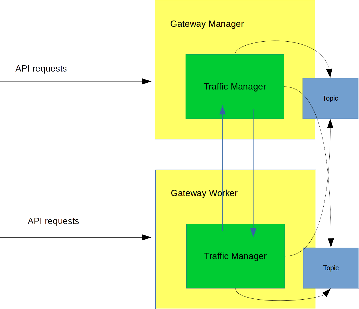 SamRanga's Thoughts: Merging Traffic Manager and Gateway Profiles ...