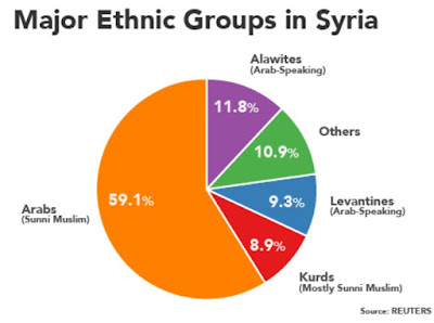 André-Laurendeau Cares: Overview of Syria