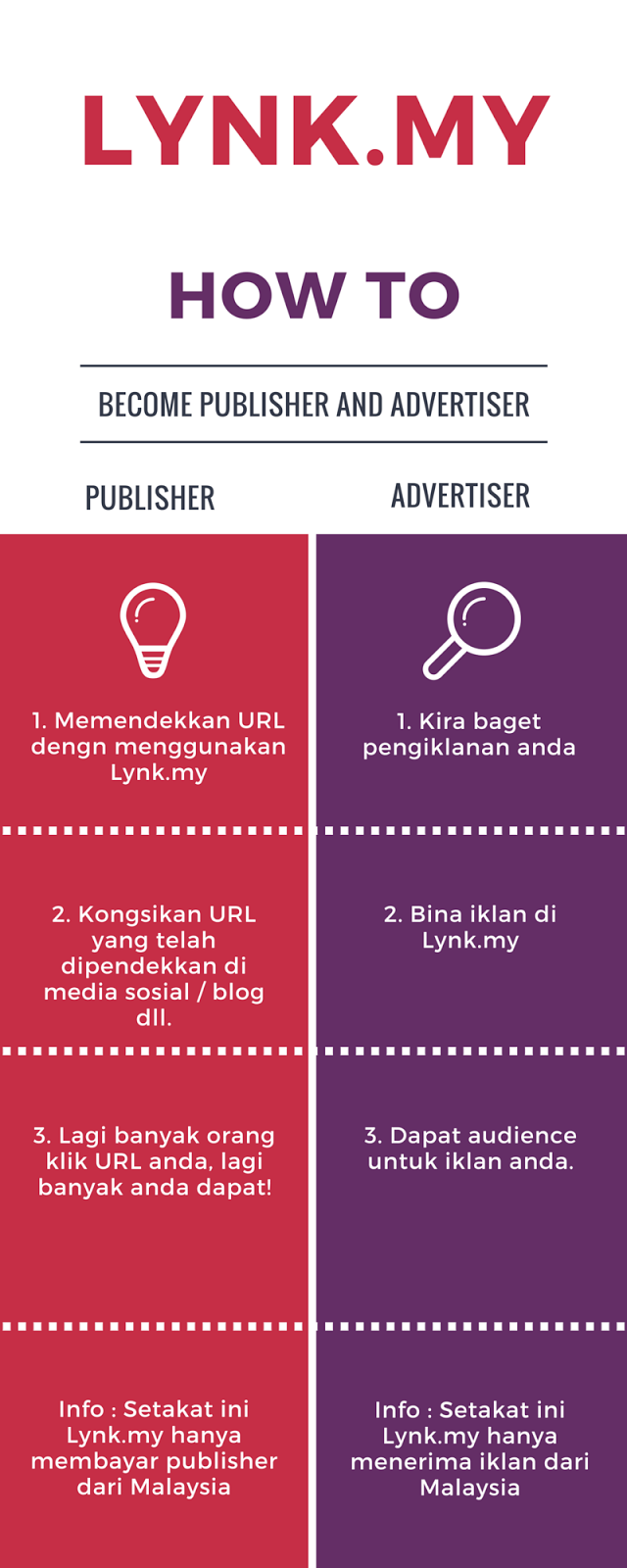 Cara Menyertai Contest Review Lynk.my 2015 : Antara Memendekkan URL ...