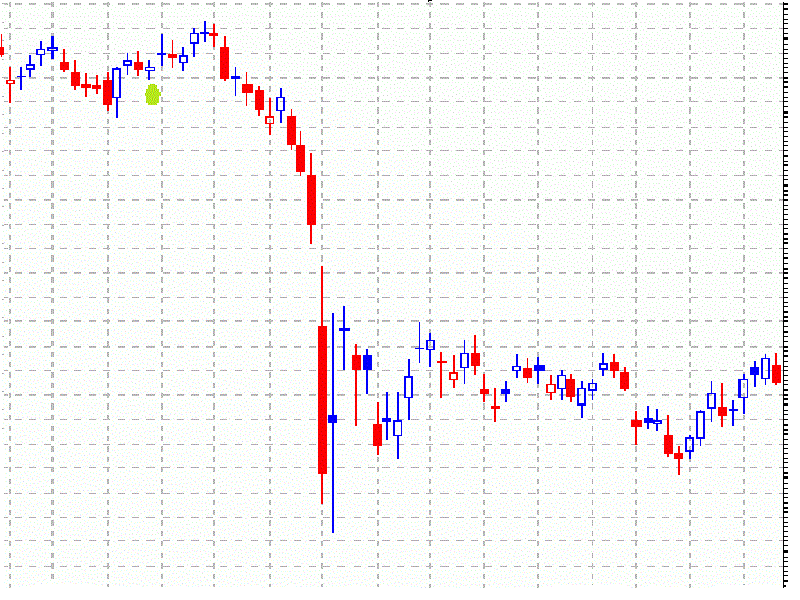 Cyclical Market Analysis: $SPX - Crash Approaching - Crash Cycle #1