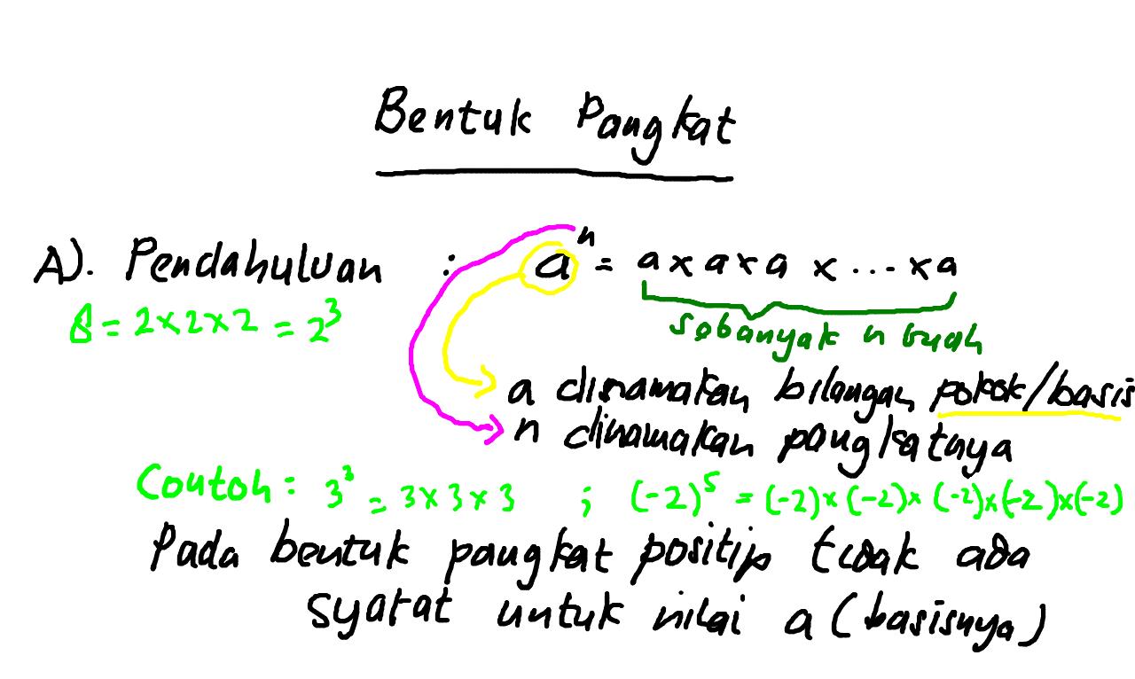 Bentuk Pangkat (2-revisi) - Matematika Online