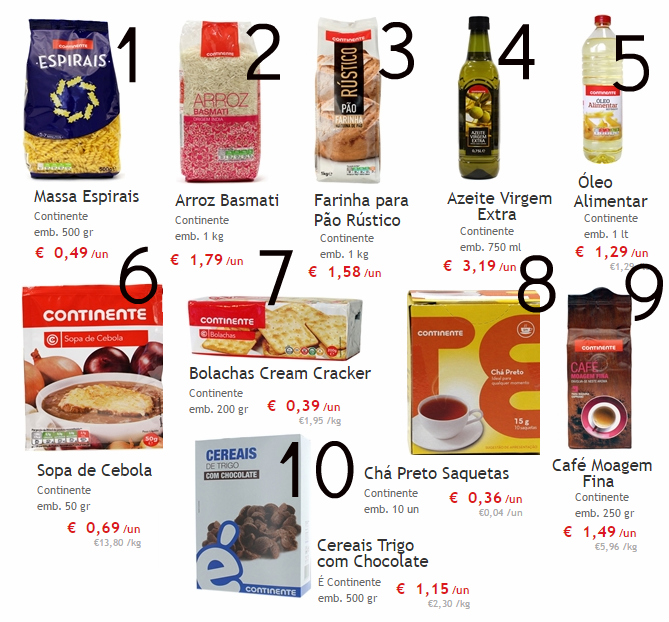 10 Produtos de mercearia de marca branca - Continente - Avental de Seda