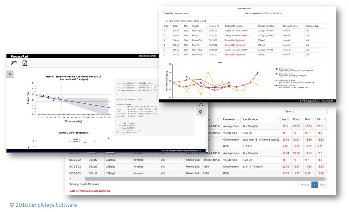 Simplyfeye Official Blog: Introducing Drug Stability Data Management ...