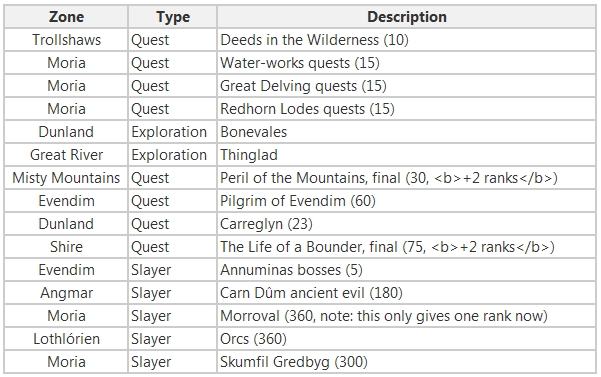 The master list of virtues - strongmasop