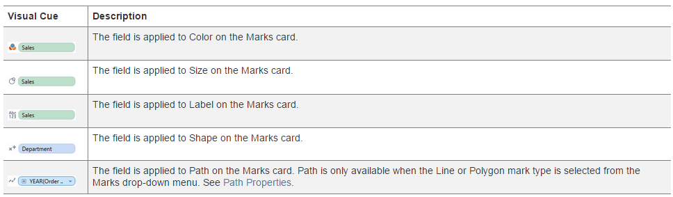 Tableau Expert Info: Visual Cues and Icons in Tableau Desktop