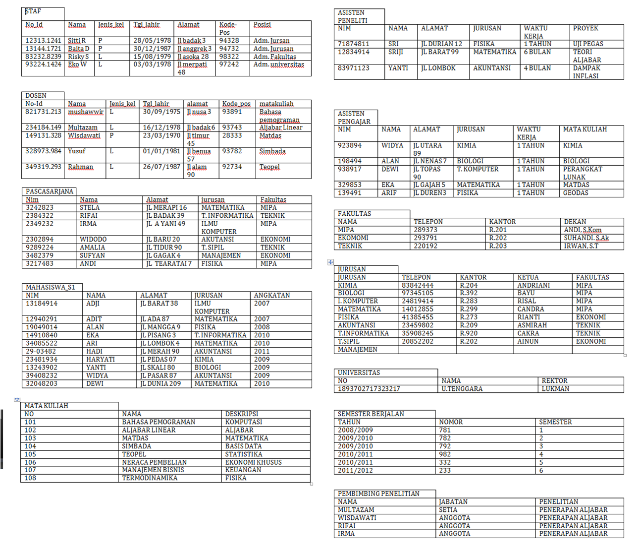 Enhanced Entity Relationship Diagram (EERD) ~ Chrysanthemum Titanium