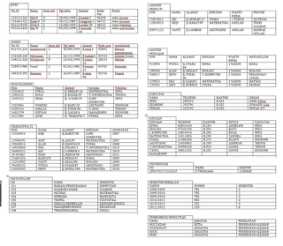 Enhanced Entity Relationship Diagram (EERD) ~ Chrysanthemum Titanium