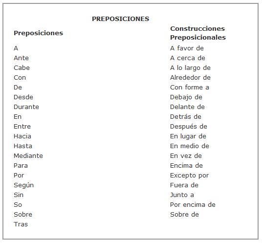 APRENDER ES SENCILLO: Preposiciones