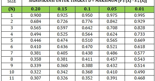 Tugas-tugas: "Tabel Poisson"