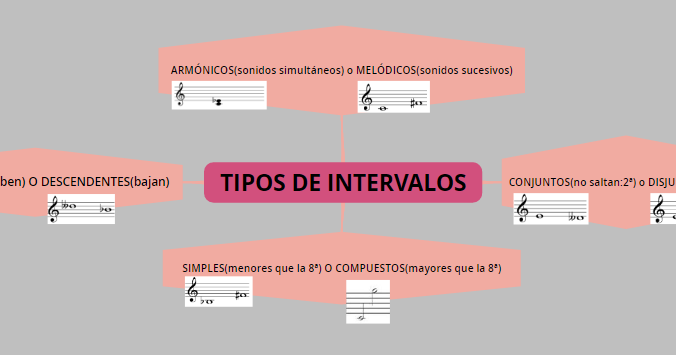 El Lenguaje Musical de Fátima: TIPOS DE INTERVALOS