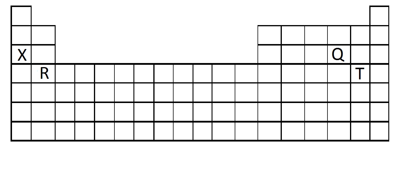 WONG DAROEL OELOEM: SOAL-JAWAB KIMIA (1) SIAP UNAS
